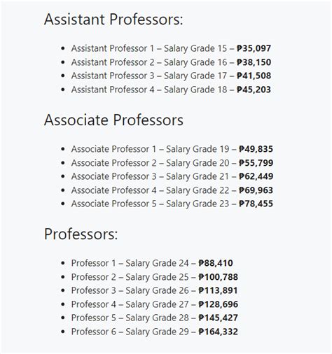 Nvcc Professor Salary At Norma Franklin Blog