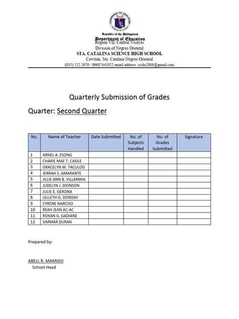 Submission Of Grades Pdf