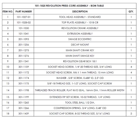 Press Core Assy Revolution®