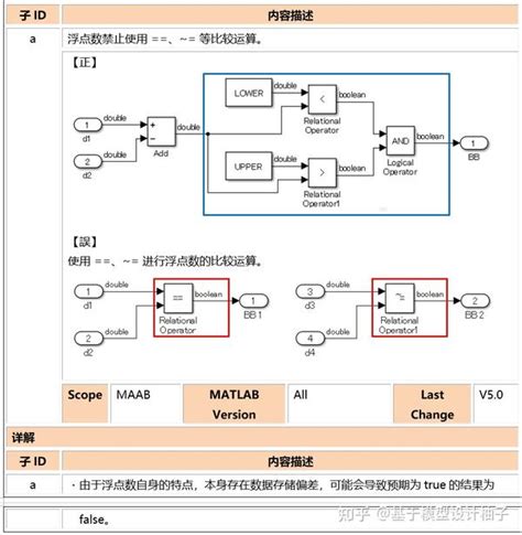 Simulink 建模规范 3 6 常见计算模块的使用规范 知乎