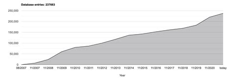 Google Charts Tables The Pedigrees Blog