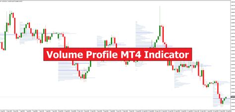 Volume Profile MT Indicator ForexMT Indicators Com