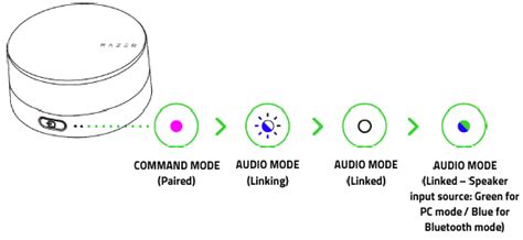 How To Set Up The Razer Wireless Control Pod