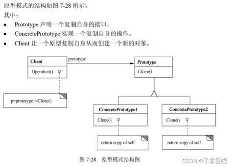 二十三种设计模式第五篇 原型模式 Csdn博客