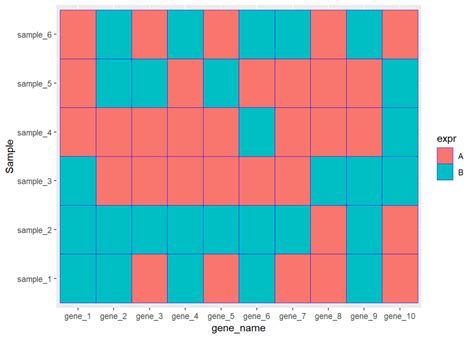 R语言ggplot2科研数据数据可视化实用手册 第八章热图heatmap 腾讯云开发者社区 腾讯云