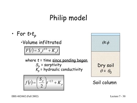 Ppt Infiltration Powerpoint Presentation Free Download Id3883721
