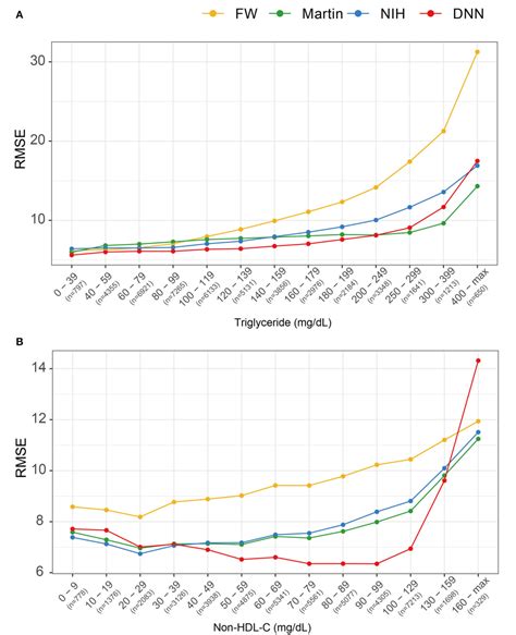Figure 1 From Comparison Of A Machine Learning Method And Various Equations For Estimating Low