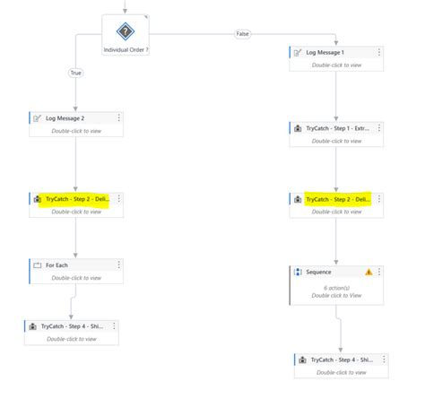 Most Relevant Way To Use Flowchart Studio UiPath Community Forum