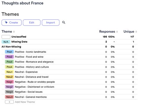 Optimizing Text Categorization With Custom Prompts Displayr Help