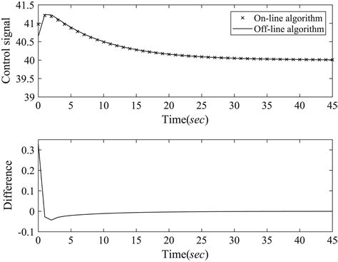 Offline Robust Model Predictive Control For Lipschitz Non‐linear Systems Using Polyhedral