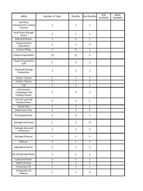 Sop Sanitation Pdf Housekeeping Personal Protective Equipment