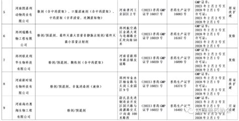 河南省农业农村厅核发15家企业兽药GMP证书和兽药生产许可证 监管 维宠宠物导航网