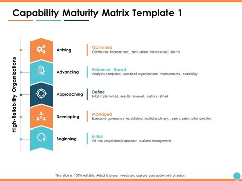 Capability Maturity Matrix Advancing Ppt Powerpoint Presentation Show Objects