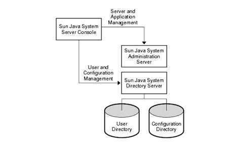 Chapter 1 Remote Server Administration Overview