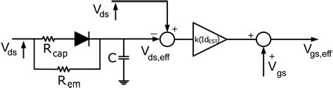 A Streamlined Drain Lag Model For Gan Hemts Based On Pulsed S Parameter Measurements