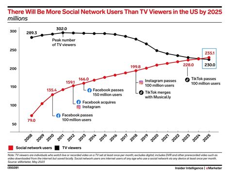 Social Media Trends In 2024 With 7 Actionable Tips Sprinklr