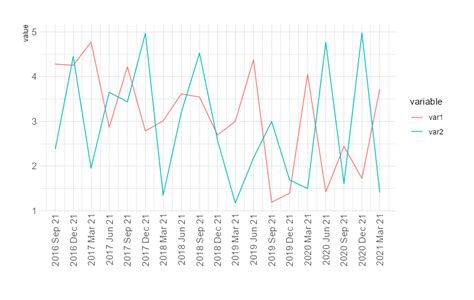 r time series with specific date tick marks and labels stack overflow