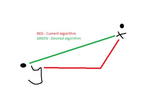 Algorithm Move Position In Smooth Gradient Computer Graphics Stack