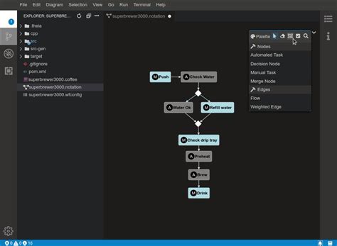 Marquee Tool Does Not Work Issue Eclipse Emfcloud Coffee Editor GitHub