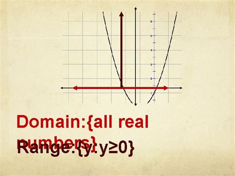 Domain And Range Inequality Notation Interval Notation Verticalline