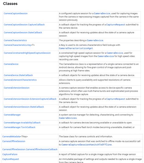 Android Camera Camera Api Google Camerax Csdn