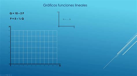 Gr Ficos De Funciones Lineales Youtube
