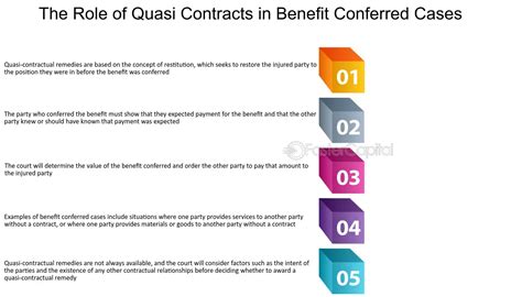 Quasi Contract Example