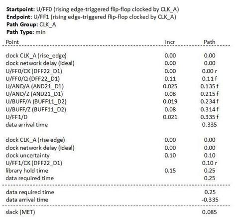 Setup And Hold Time Part 2 Analysing The Timing Reports