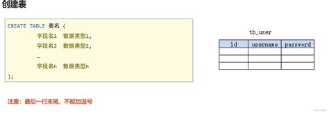 Mysql 学习笔记(基础) Csdn博客 Mysql 学习笔记(基础) Csdn博客