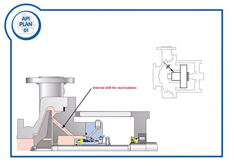 Api 682 Seal Piping Planspdf