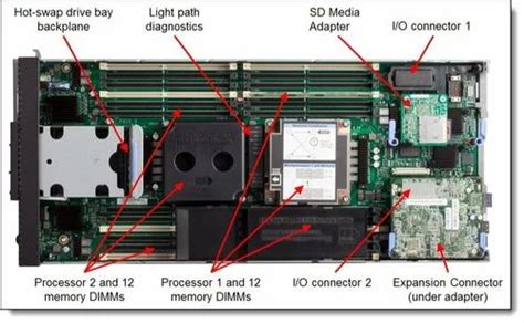 Lenovo Flex System X240 M5 Blade Server Ac At Rs 20000 In Mumbai Id
