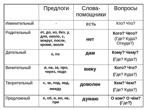 Карточки падежи 3 класс НАУМЁНОК
