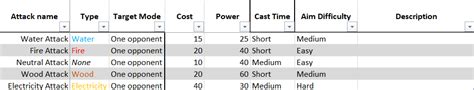 Sorting Excel Referencing A Table Cell Super User