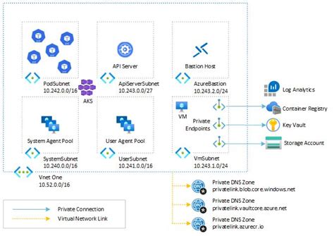 Paolo Salvatori On Linkedin Create An Azure Kubernetes Service Aks