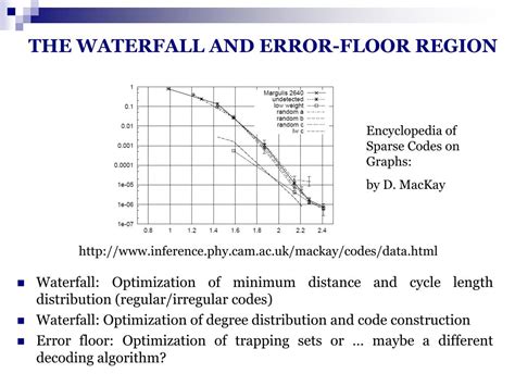 Ppt On The Analysis And Application Of Ldpc Codes Powerpoint Presentation Id 189753