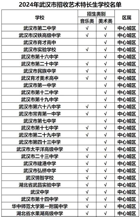 武汉市教育局最新通知