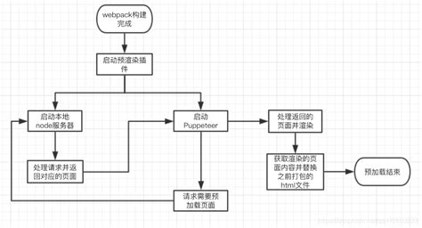 基于 Vue 和 Ts 的 Web 移动端项目实战心得vuets实战总结 Csdn博客