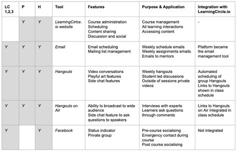 2 Functions And Content Download Scientific Diagram