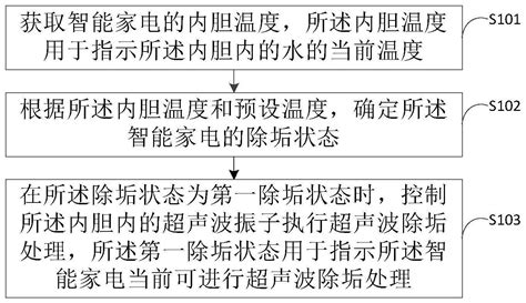 智能家电的超声波除垢方法装置设备和存储介质与流程