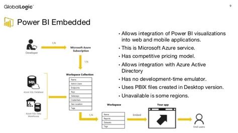 Power Bi Tips And Tricks