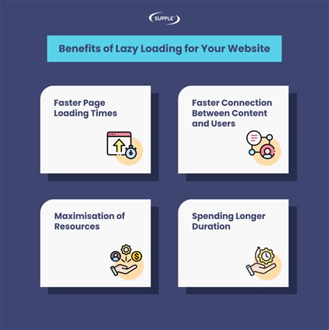 Lazy Loading For SEO What You Must Know About It Supple Digital Blog