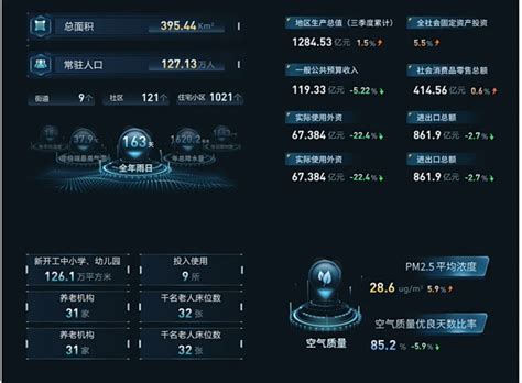 智慧城市运行管理中心 蓝色可视化模版 花瓣网