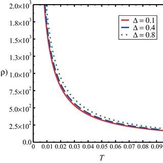 Behavior of entanglement negativity EN ρ documentclass 12pt minimal
