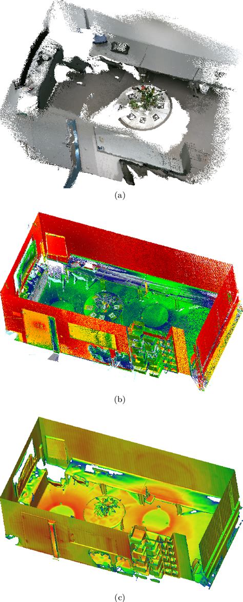 Figure From Evaluation Of Intel Realsense D Camera Depth Estimation For Indoor Slam