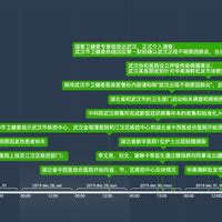 Timeline Event Xmind
