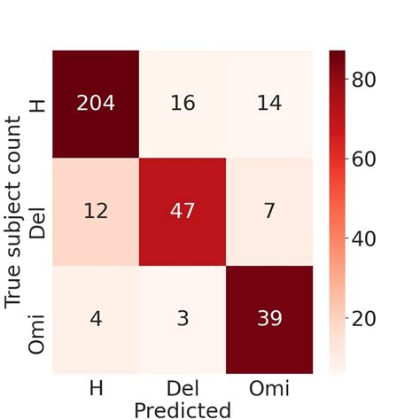Confusion Matrix For Hierarchical 3 Class Classification Download
