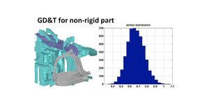 Geometric Dimensioning And Tolerancing GD T And Assembly Of Non Rigid Parts