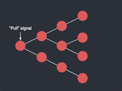 Javascript Day Page Application It