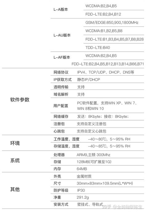 什么是mqtt网关？ 知乎