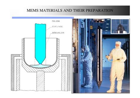 Mems Process Ppt